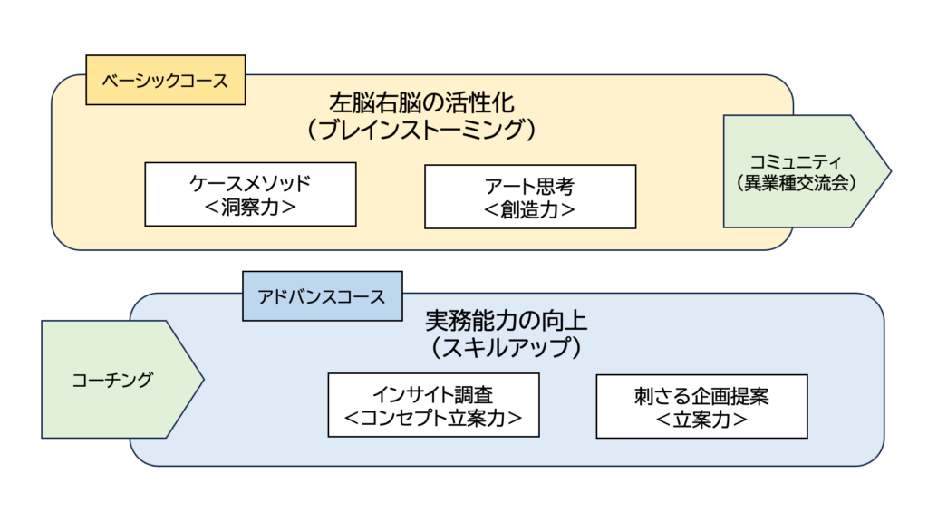 Impress Vision – マーケティング人財育成に関心のある経営者・研修担当者の方へ