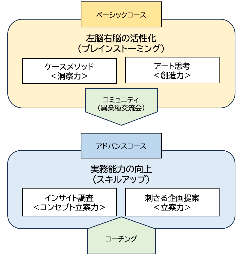 Impress Vision – マーケティング人財育成に関心のある経営者・研修担当者の方へ